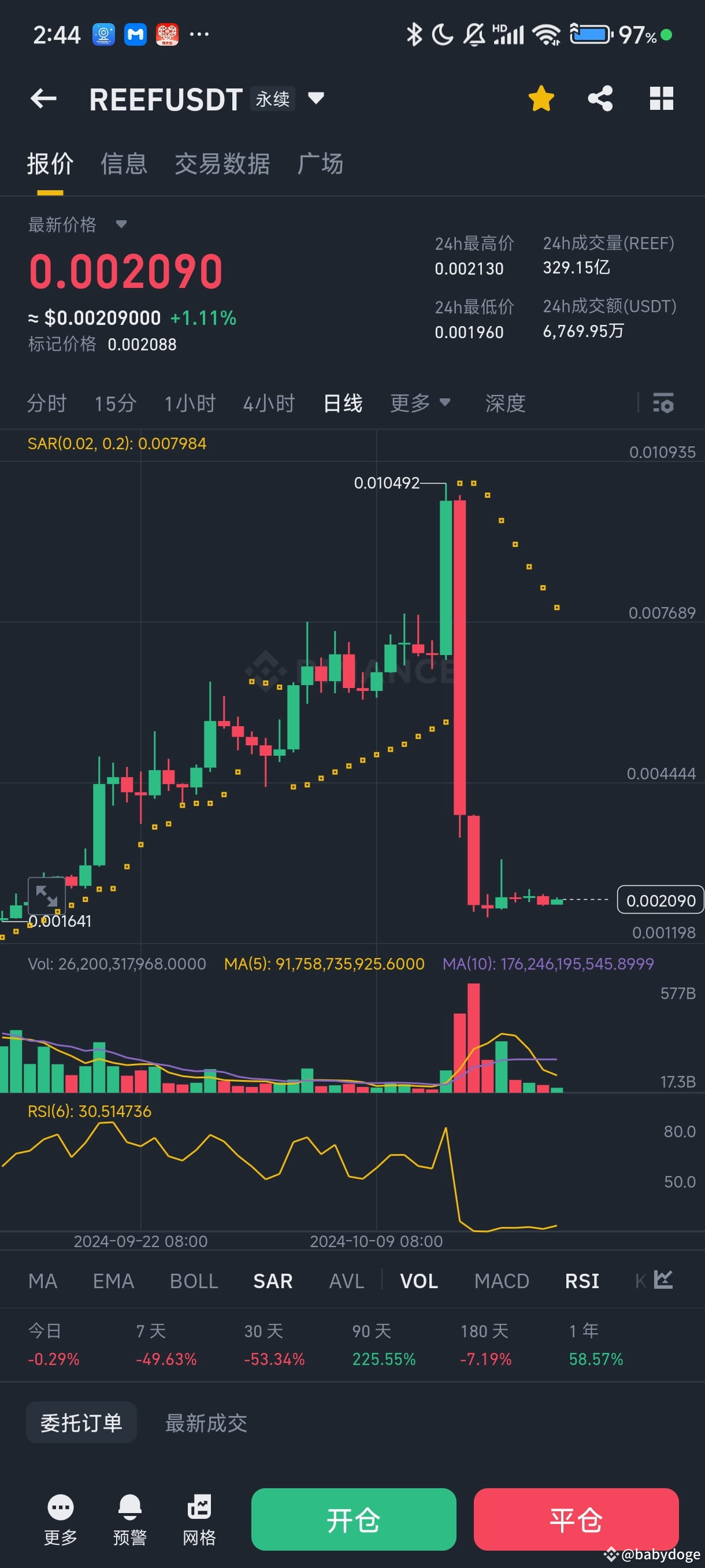 $APE This way of falling makes it impossible to sleep. | babydoge on ...