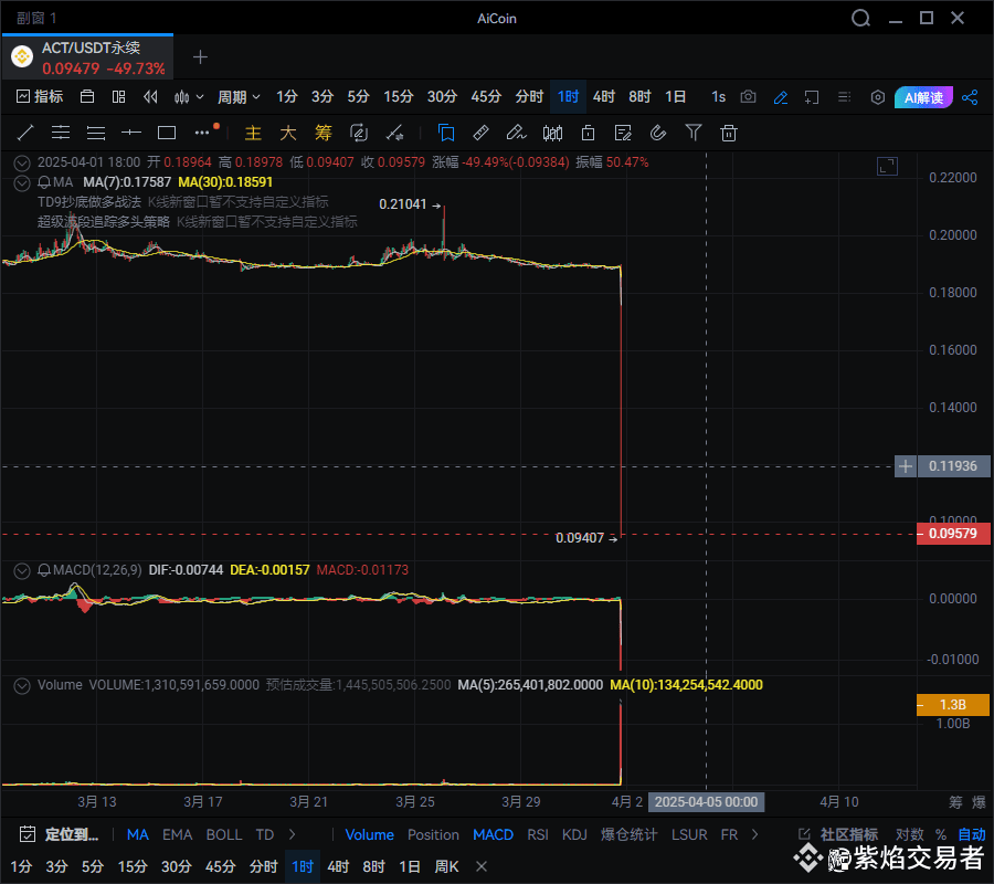 $act Is this TM really done by those scammers in Northern M | 紫焰交易者 on ...