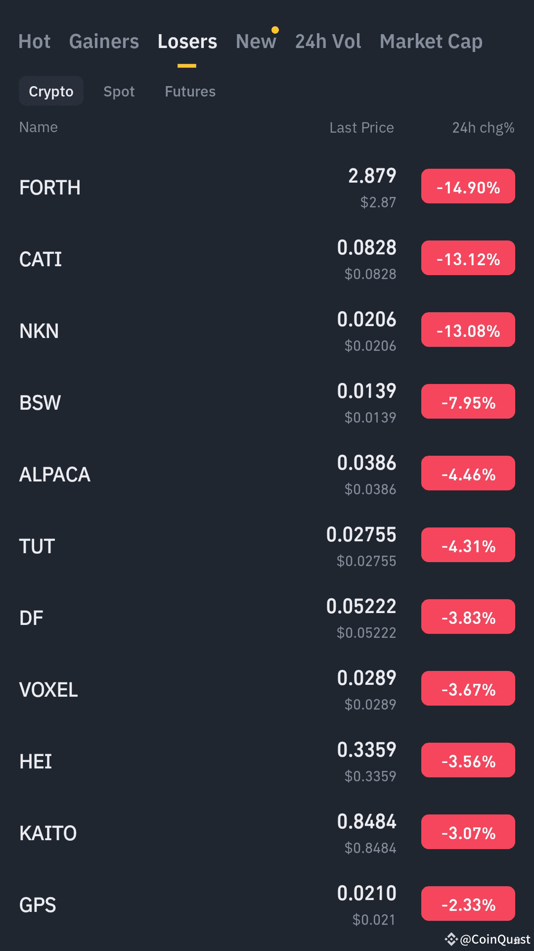 Binance Delisting Panic – Altcoin Bloodbath Unfolding💥🩸 B | CoinQuest on Binance Square