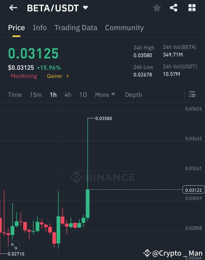 🚀 $BETA /USDT Bullish Move – Can It Break Above $0.036? 🔥 | Crypto _ Man on Binance Square