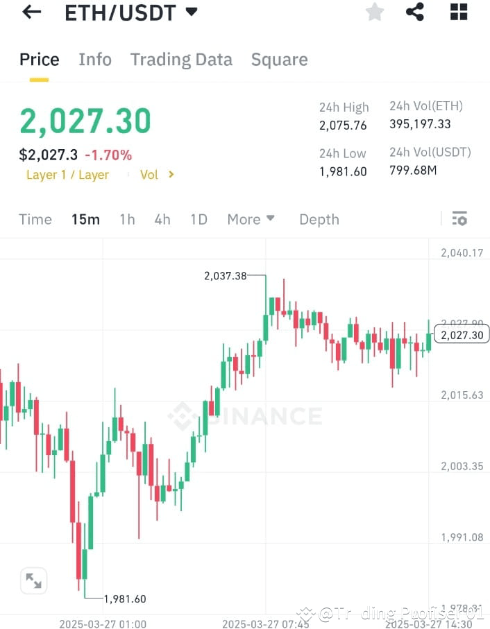 $ETH /USDT – Key Support Holding Strong! Will Bulls Reclaim | Trading Profiser 01 on Binance Square