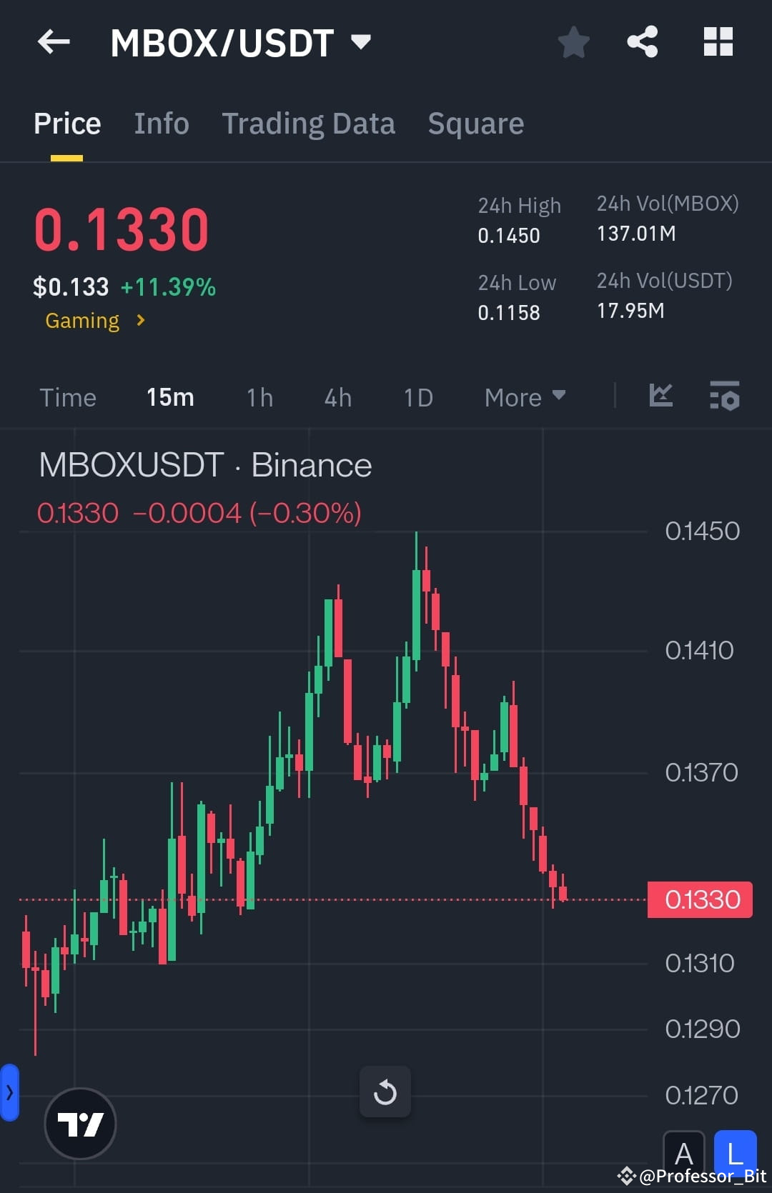 🚀 $MBOX /USDT Analysis – Volatile Movement, Key Levels to W | Master Trader 786 on Binance Square