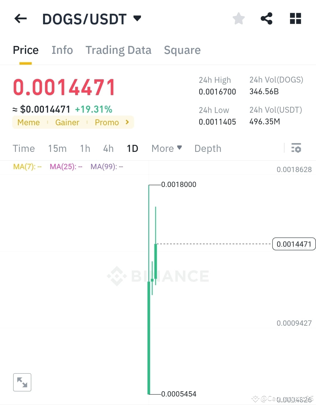 $DOGS Lovers how much you earn From $DOGS let me know also b | Ceo ...