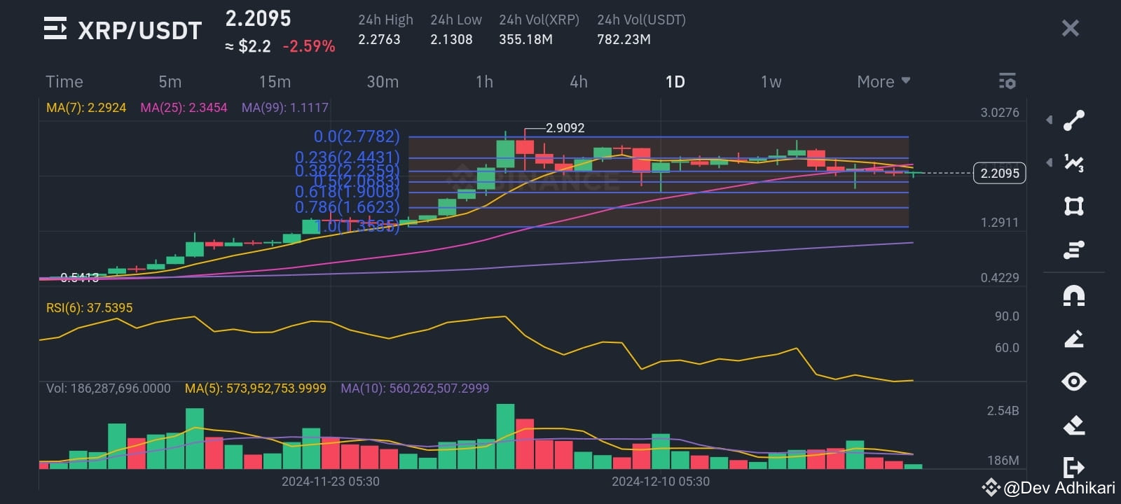 $XRP & Trend $XRP is getting a strong resistance . If it b | Dev ...