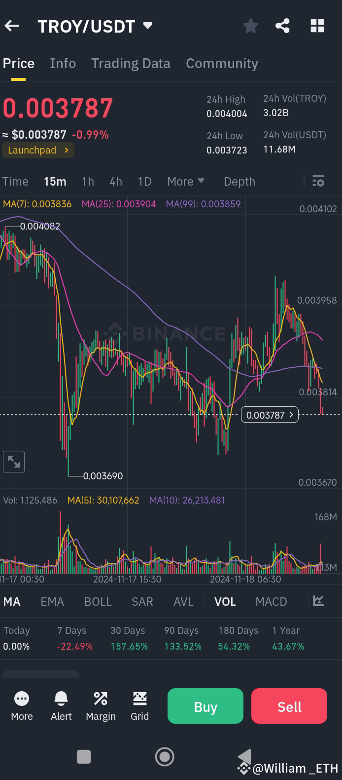 $TROY The Quantum Trader's Ally! TROY is shaking up the worl | William _ETH on Binance Square