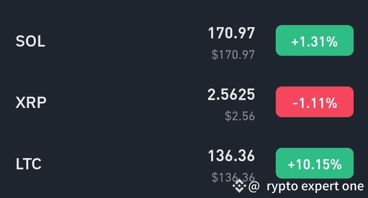 $SOL (Solana) Short Trading Analysis Opportunity 💯 🔥 Pre | Crypto Alpha ...