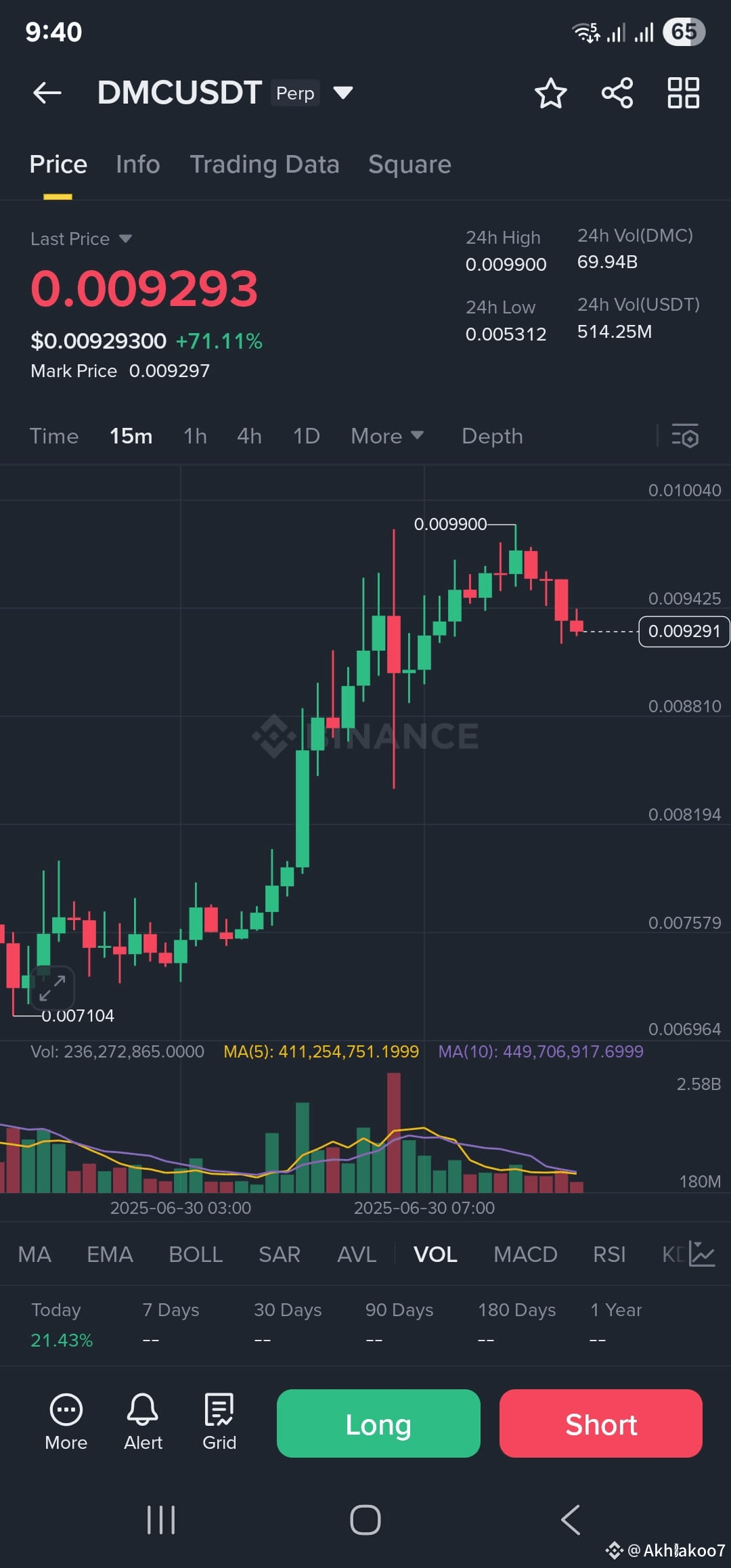 $DMC free fall... | Akhlakoo7 on Binance Square