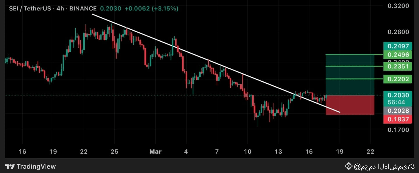 🚨🚨🚨 Breakout on the 4h frame for the currency #SEI 🧨 By | محمد الهاشمي ...