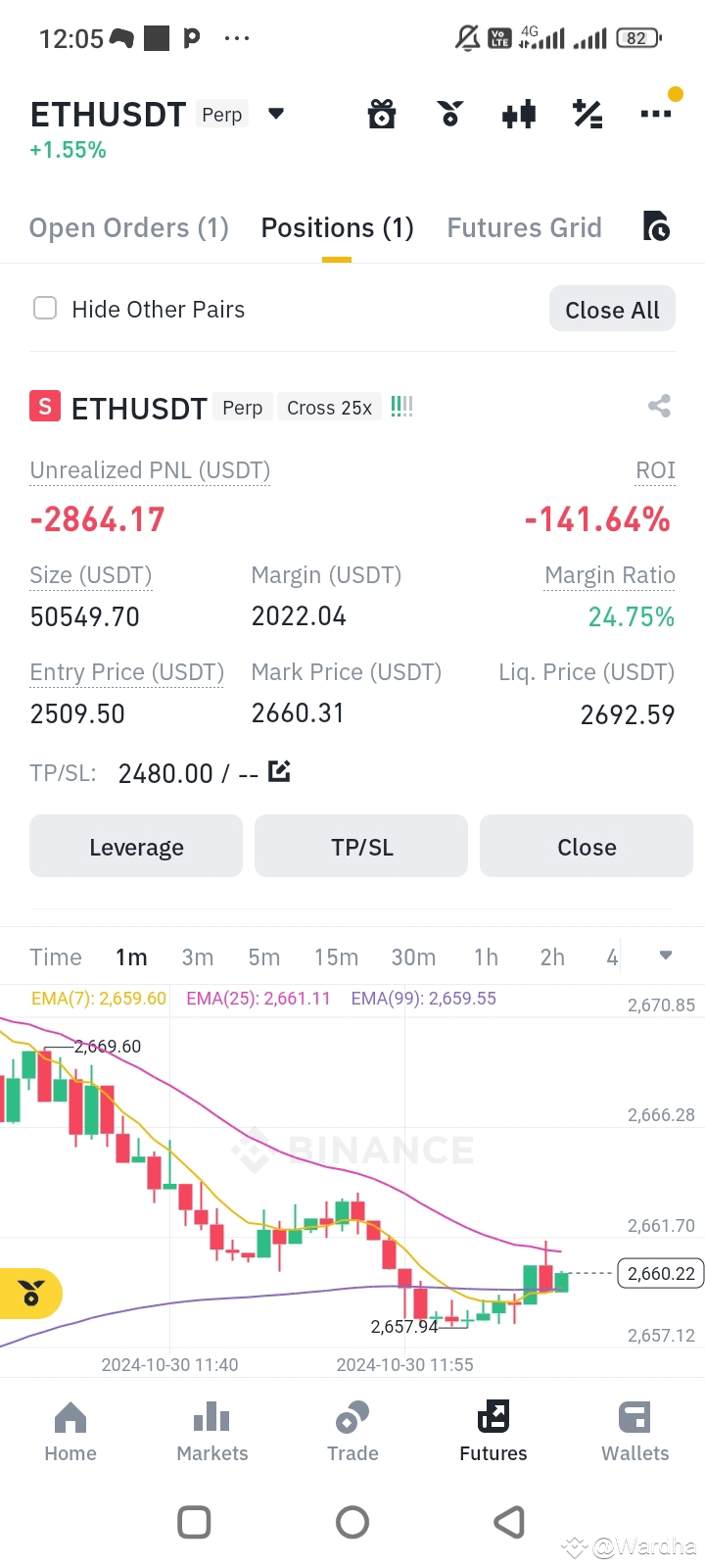 $ETH Expert please advise 🙏 | Satoshi Team on Binance Square