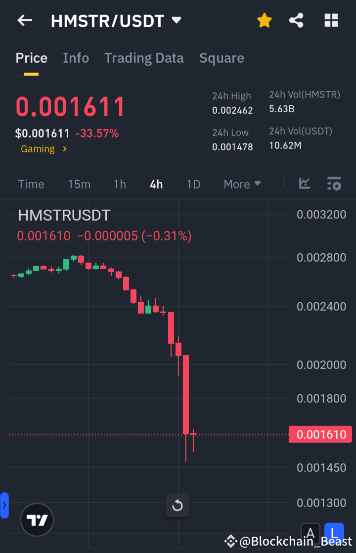 $HMSTR /USDT Sinal de Venda em Curto!🔥💯 ⚠️ Apresse-se! Rea | Blockchain_Beast na Binance Square
