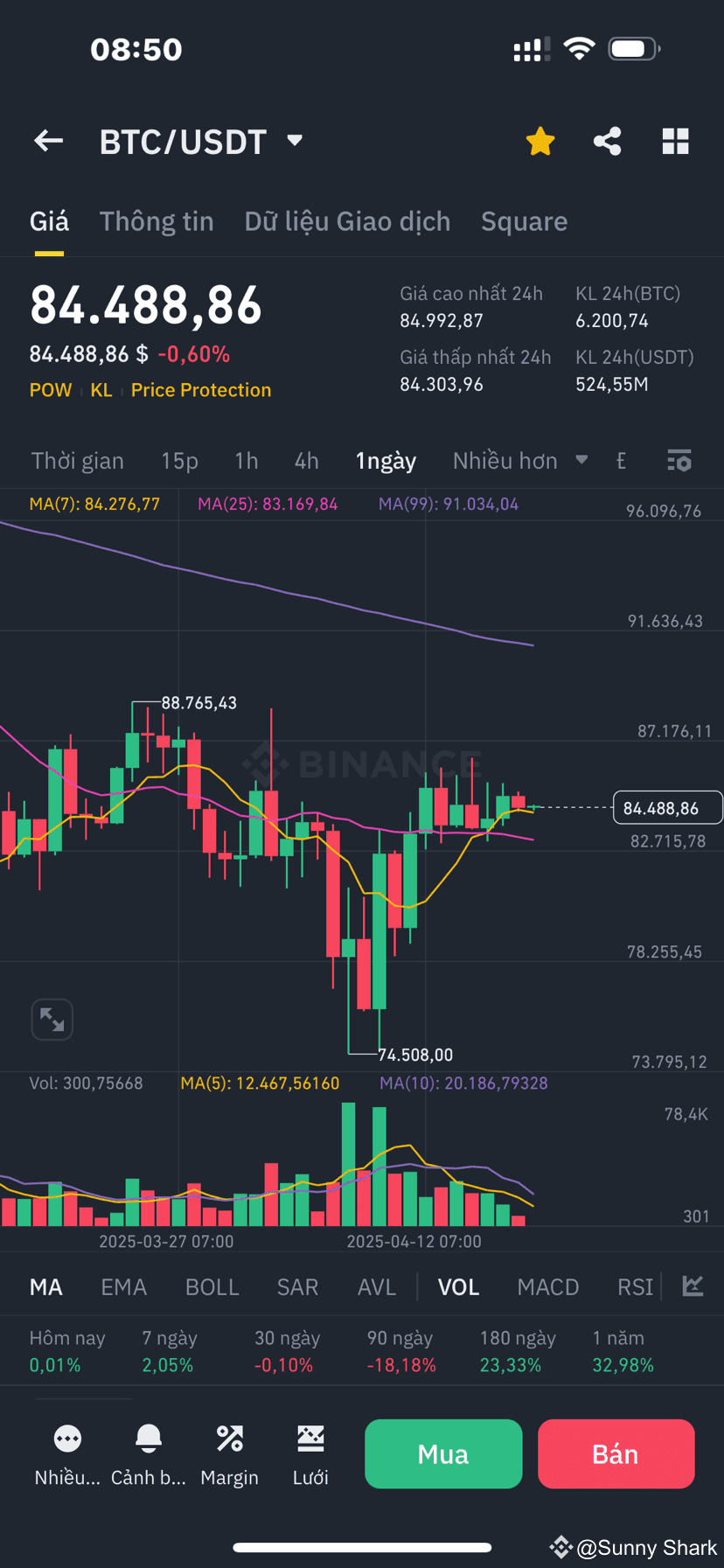 #BTCFuture Trade Recommendation Main Recommendation: Buy at | Sunny ...
