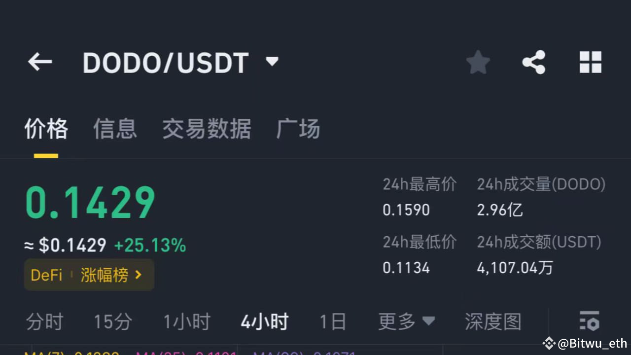 In addition to $SUI, the best performing cryptocurrency in the past two ...