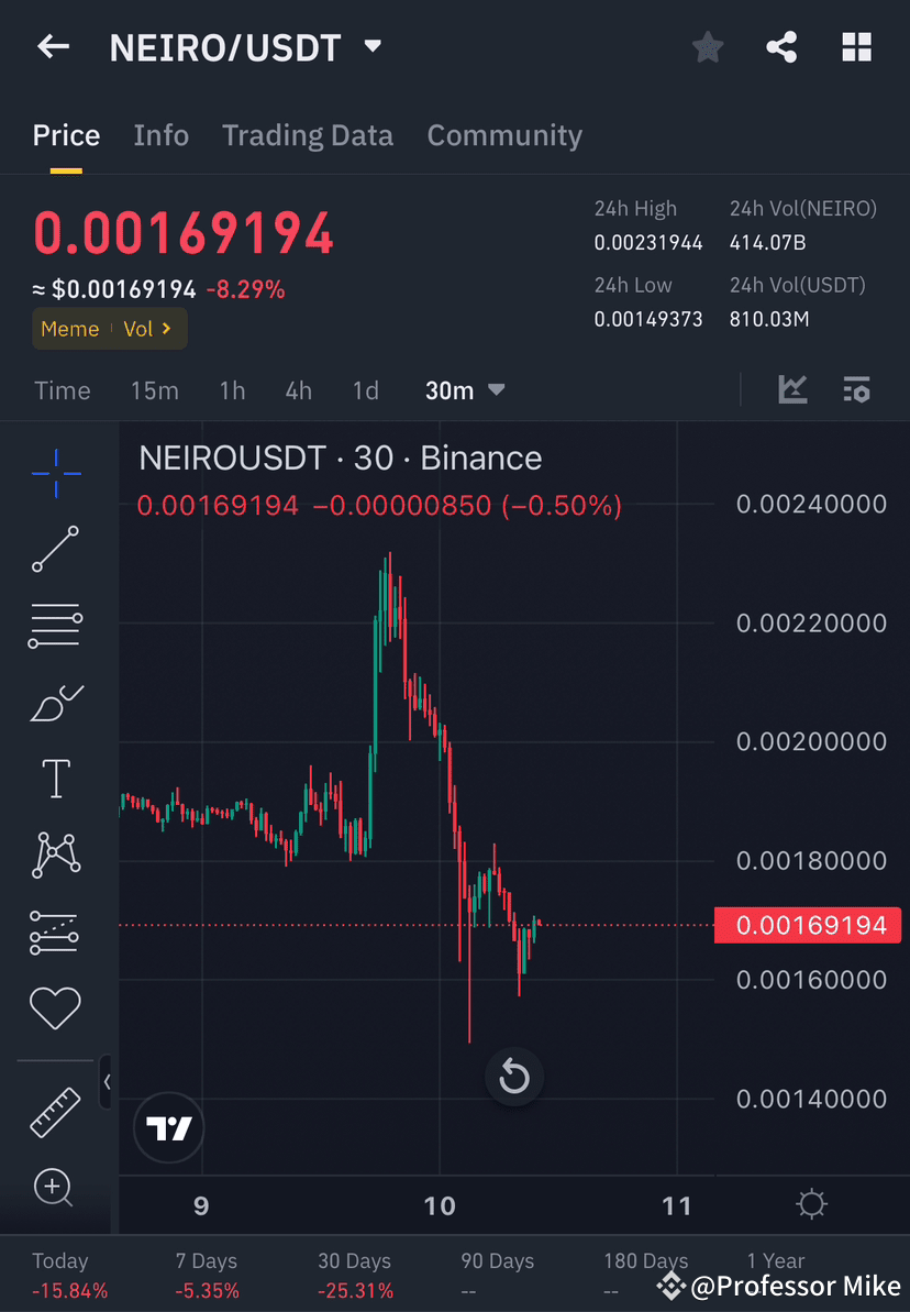 SHORT $NEIRO /USDT NOW at 0.00169194! 🚨 • Entry Price: 0.0 | Professor Mike on Binance Square