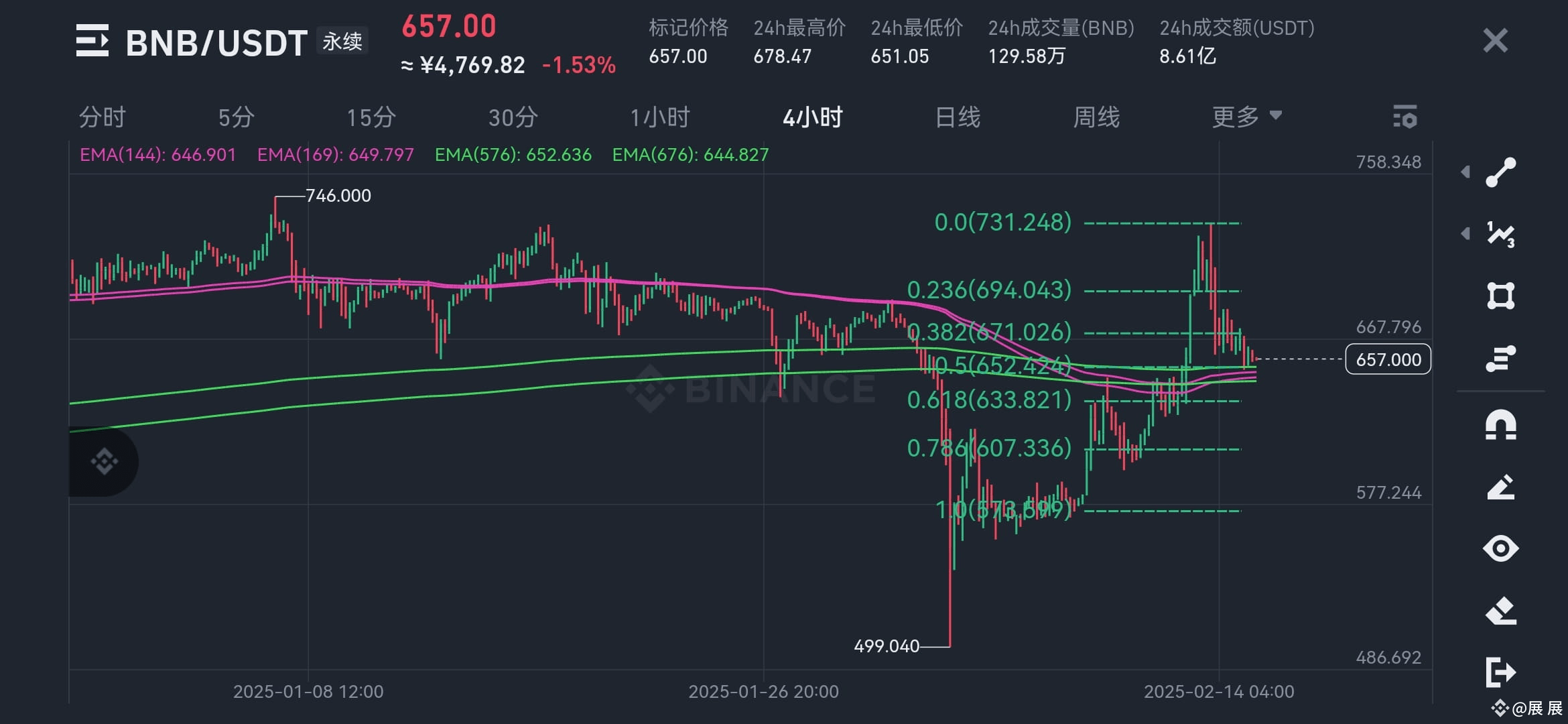 $BNB boldly push in near 650, stop loss 625, take profit 73 | 交易路漫漫 on Binance Square