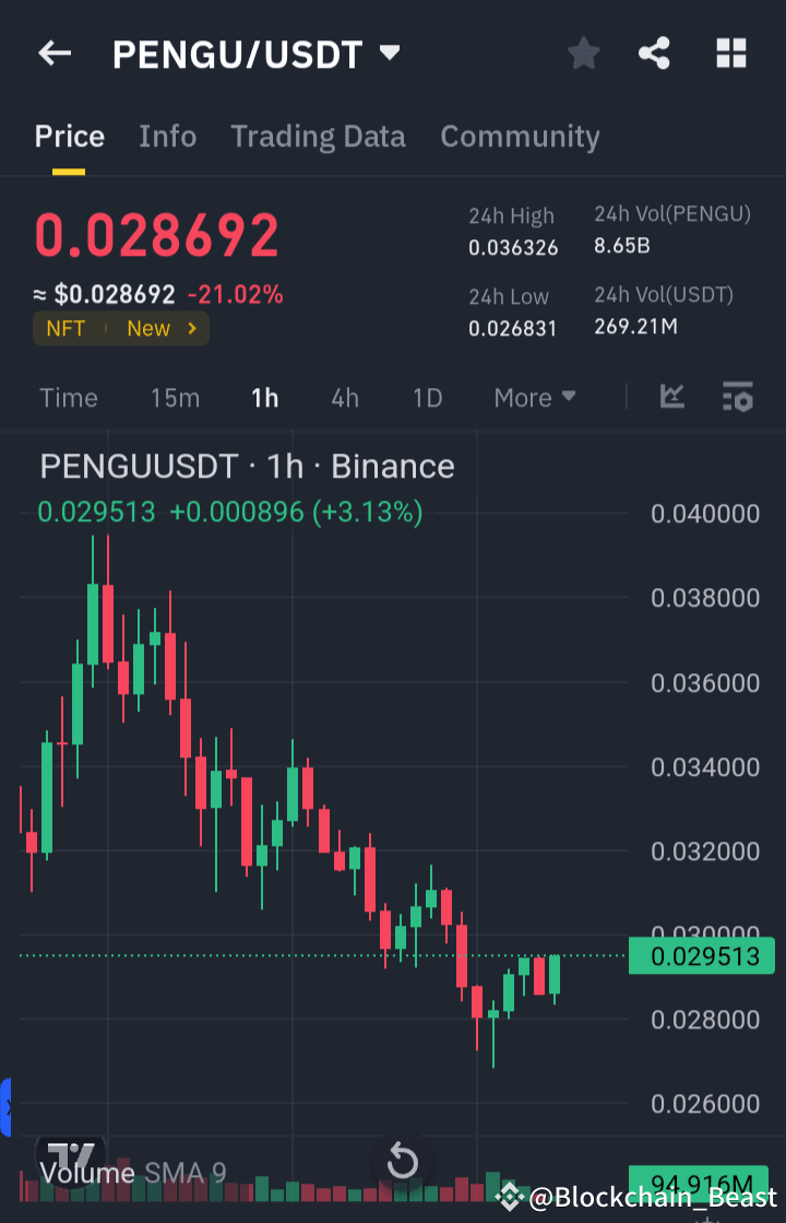 $PENGU 🚀 PENGU/USDT Price Analysis: Trading at 0.028692 | Blockchain_Beast on Binance Square
