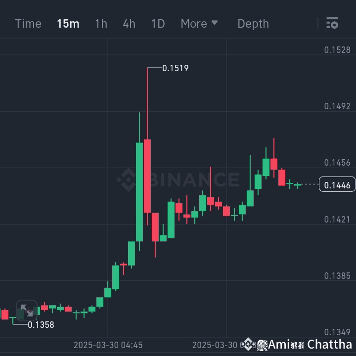 $CTXC /USDT Trading Summary Current Price Overview Price: | Amina Chattha on Binance Square