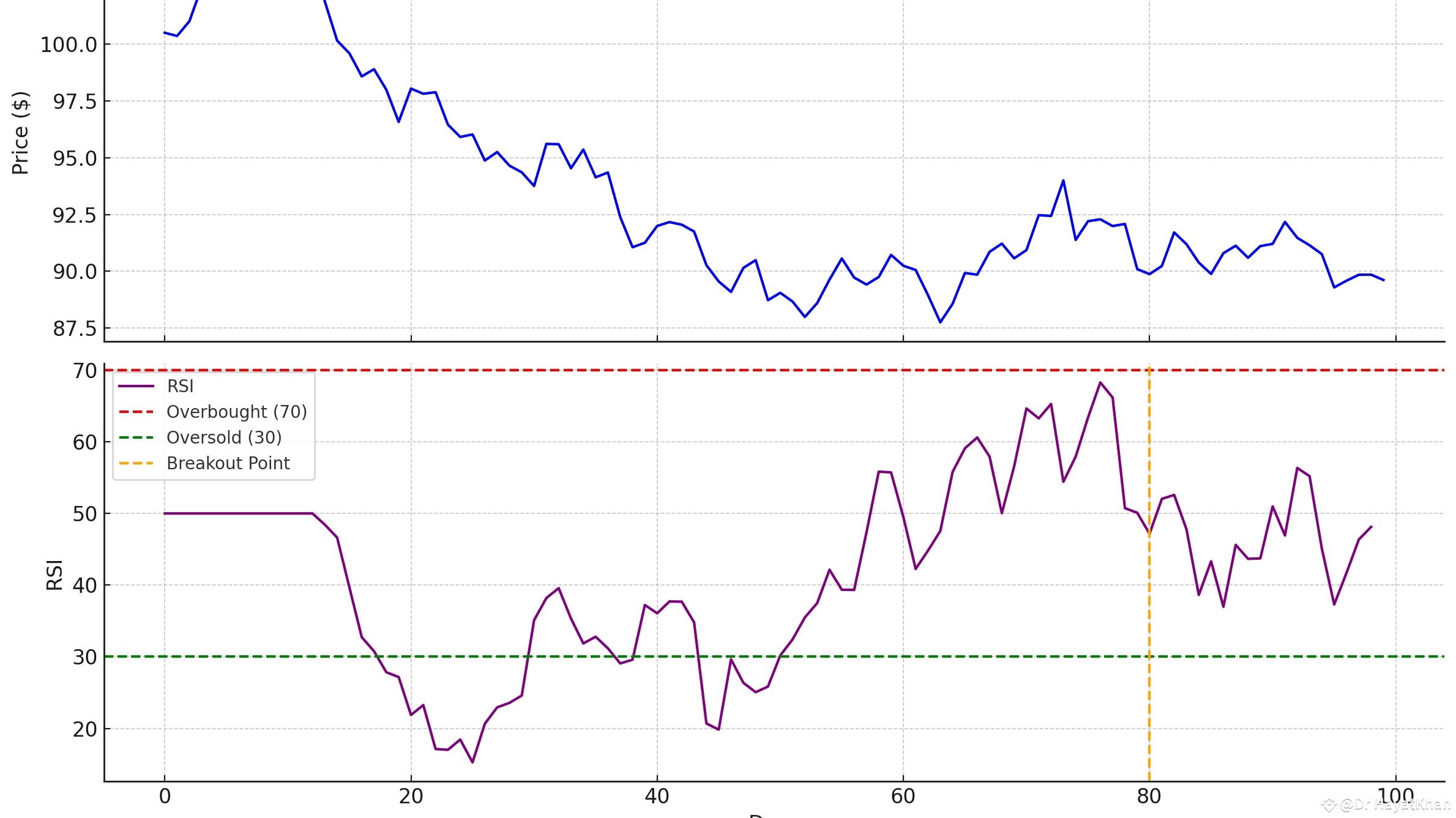 Why Now is the Perfect Time to Invest in Synthetix (SNX): A Bullish Breakout on the Horizon | Dr ...