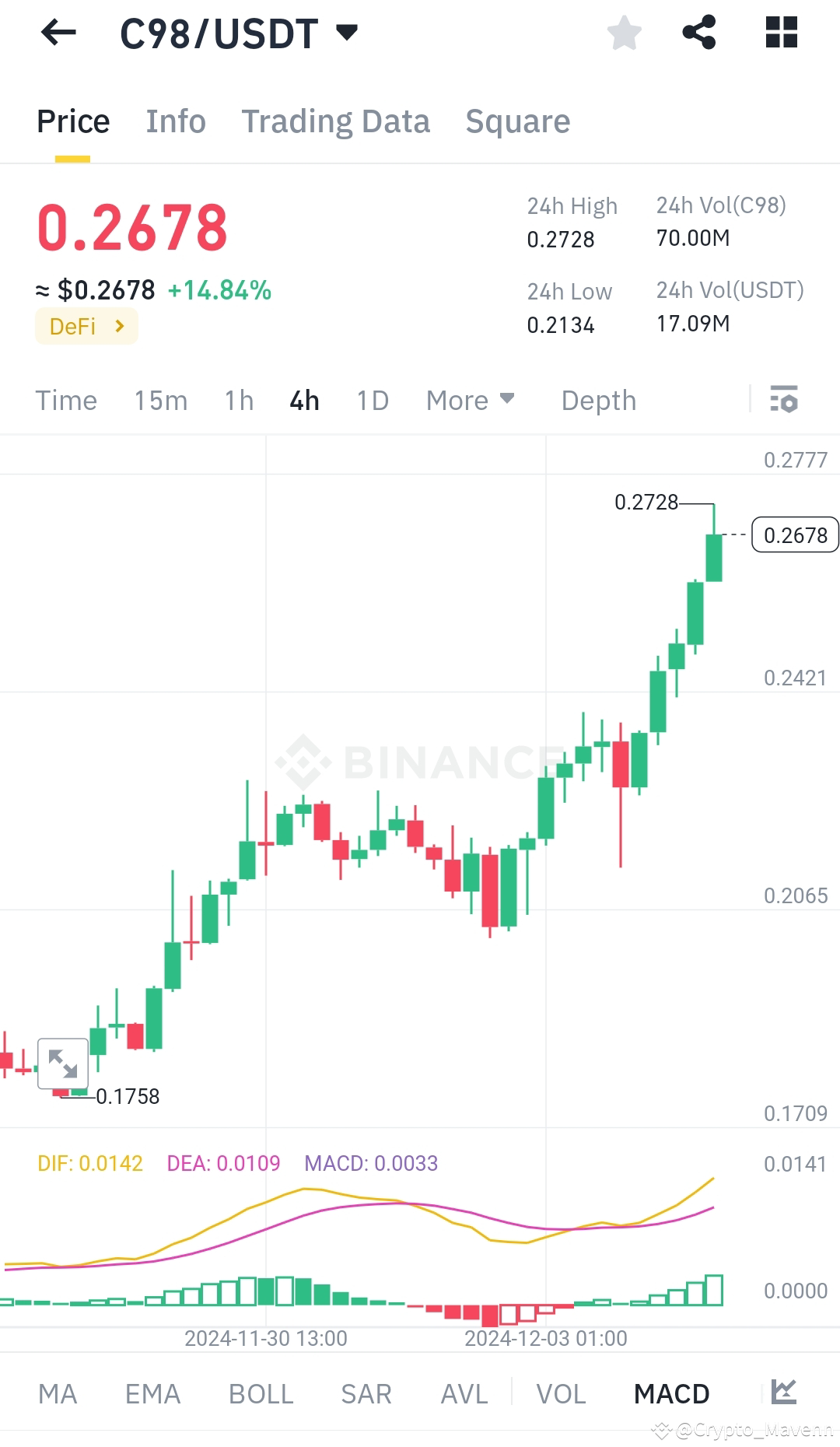 $C98 /USDT - C98 SOARS HIGH, IS THE SKY THE LIMIT? Overview | Professor_Michael on Binance Square