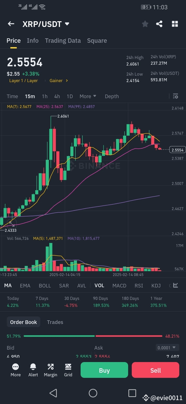 🚀 Spot Inflows Strengthen XRP Price Rally to $3! 🚀 📈 Cur | Evie lirish ...