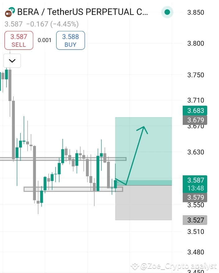 $BERA /USDT Bull run alert 🔥 💯 READY FOR A STRONG BULLISH | Zoe_Crypto analyst on Binance Square