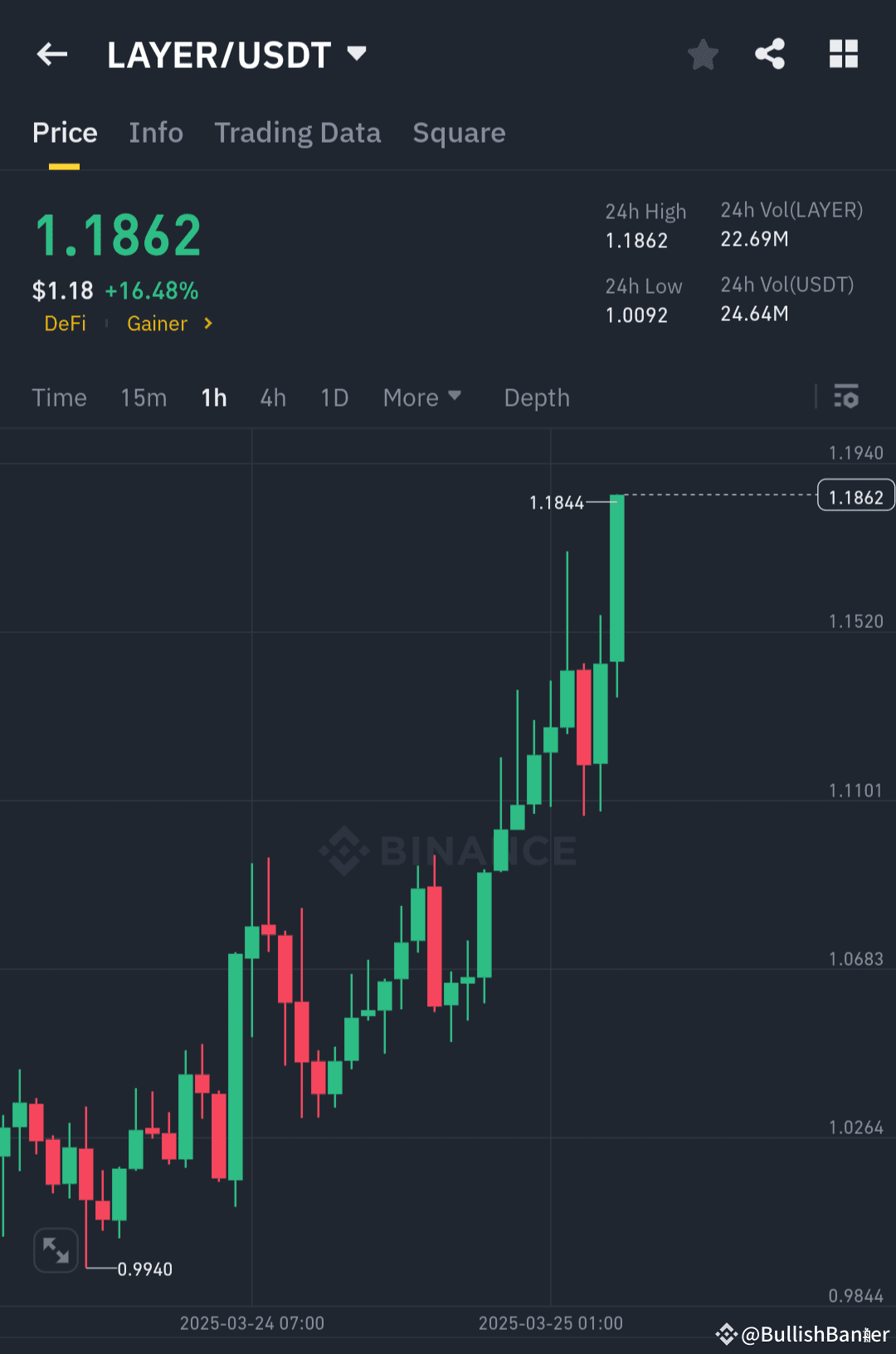 $LAYER Trade Recap – Target Achieved with Precision Another | BullishBanter on Binance Square