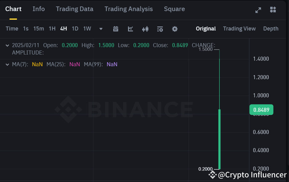 How the people make profits when any new token listed on bin | Crypto ...