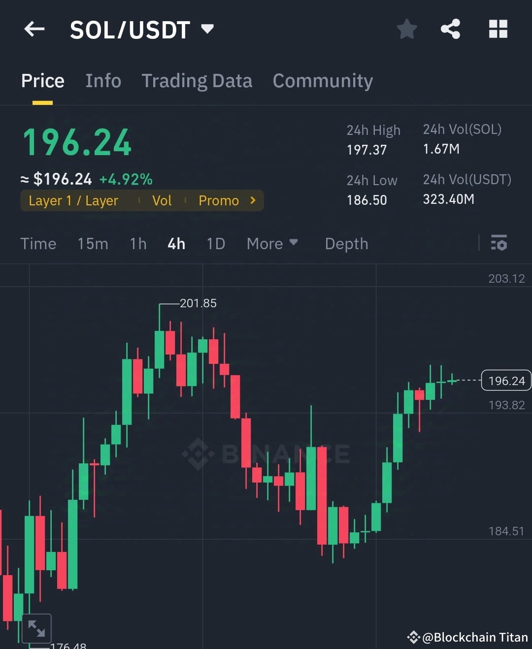🚨 $SOL /USDT Approaching Critical Levels – Big Move Expecte | Blockchain Titan on Binance Square