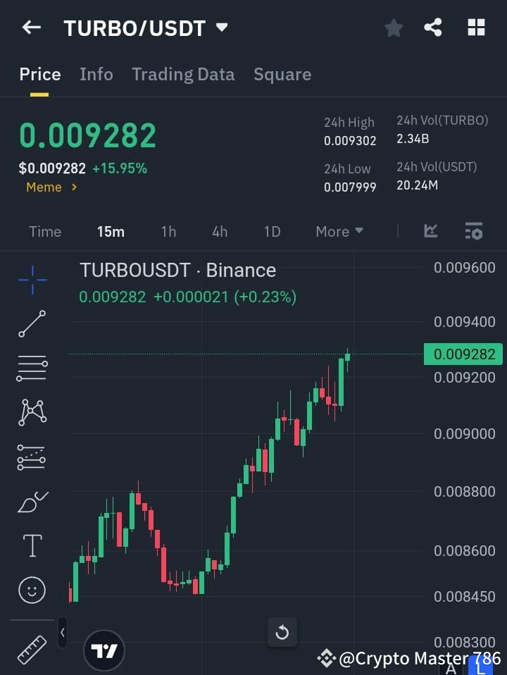 $TURBO /USDT: Breakout Opportunity Brewing! 🚀 $TURBO is cu | Crypto Master 786 on Binance Square