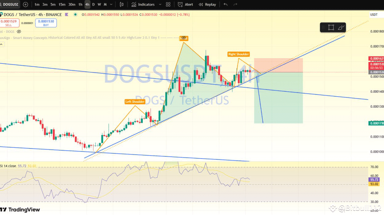 DOGS Update | Bit Bull on Binance Square
