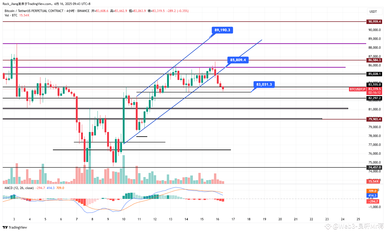 #MichaelSaylor暗示增持BTC 4. Morning market overview on the 16t | Web3-良轩Mr蒋 on Binance Square