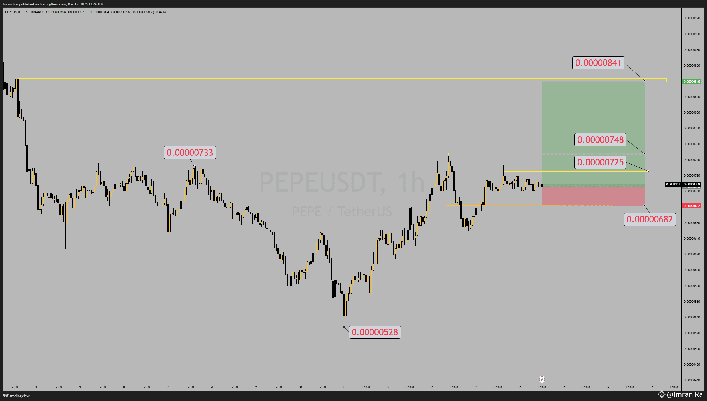 $PEPE STRUGGLING – BREAKOUT OR BREAKDOWN? PEPE is consol | Imran Rai on Binance Square