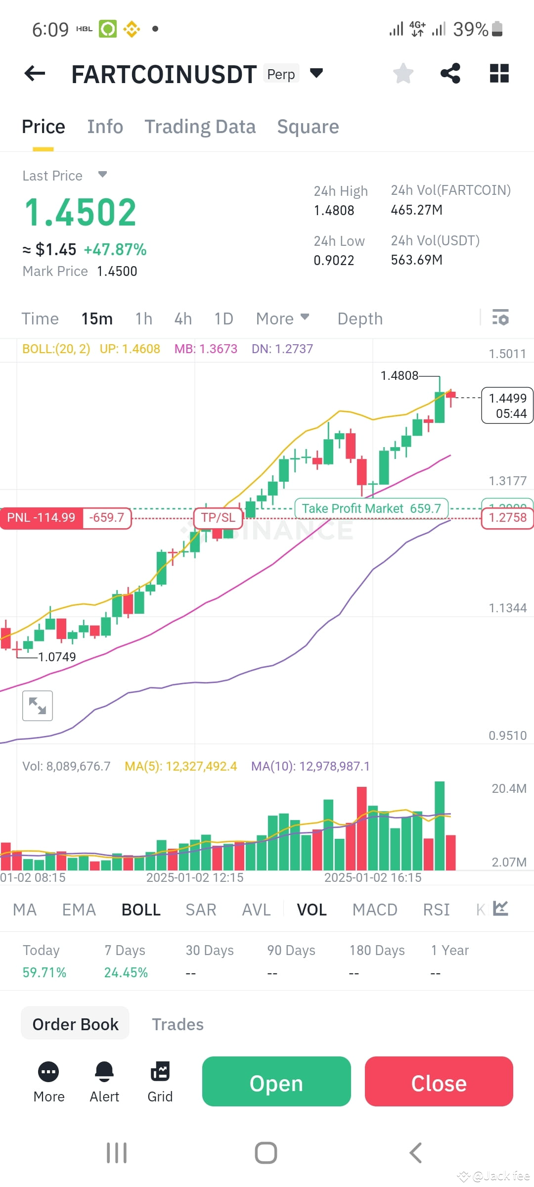 $FARTCOIN hold ?? | Jack fee on Binance Square
