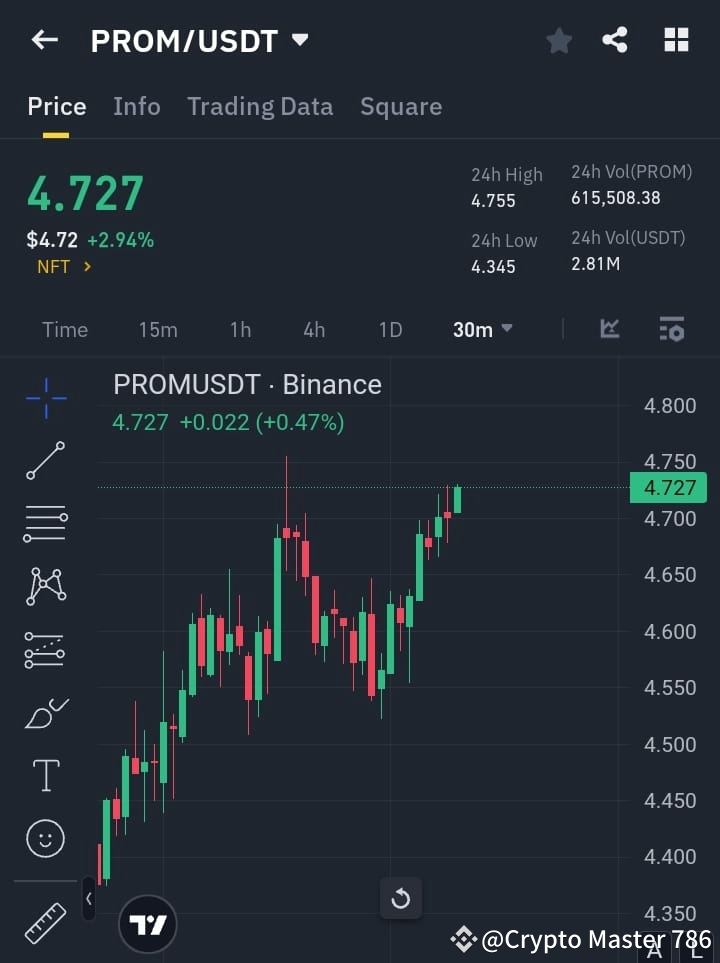 $PROM /USDT Bull Run Momentum 🔥💯 Current Price: $4.727 L | Crypto Master 786 on Binance Square