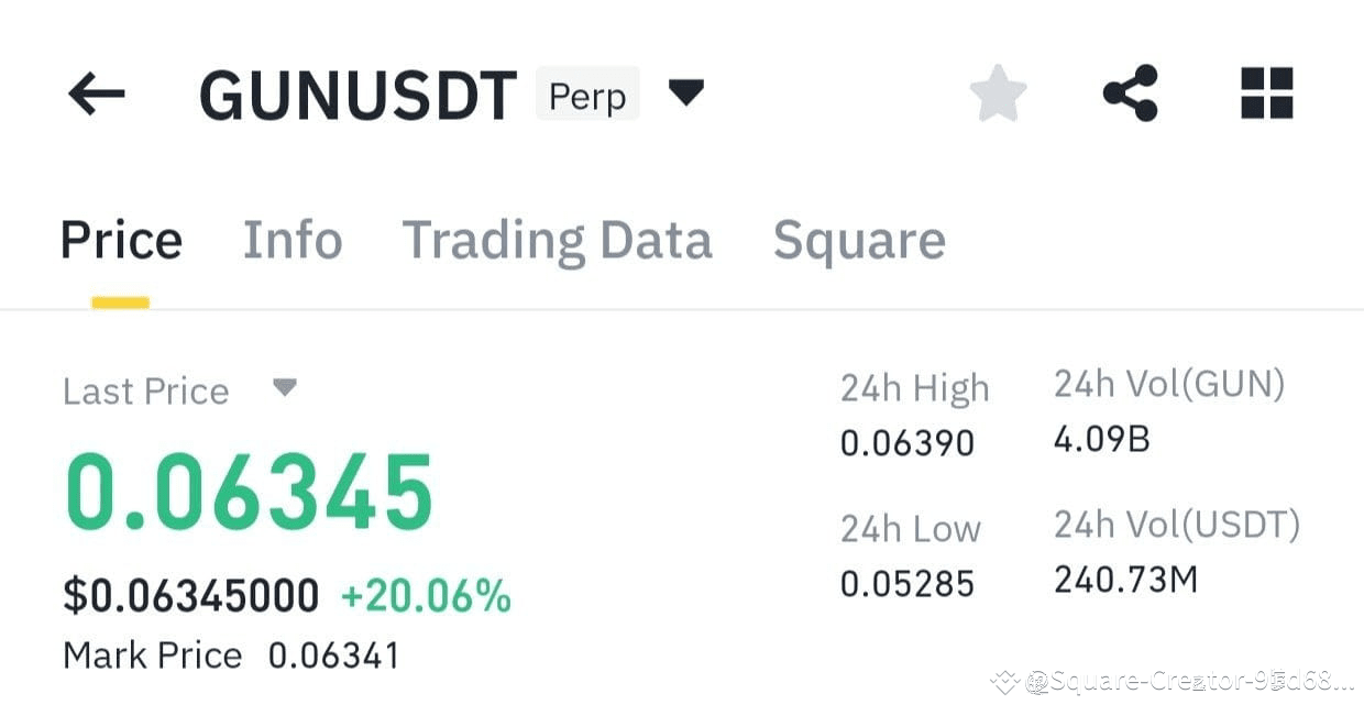 ♻️GUN_USDT 💱LONG ️ENTRY : 0.063 _ 0.058 💲 Target: | Square-Creator ...