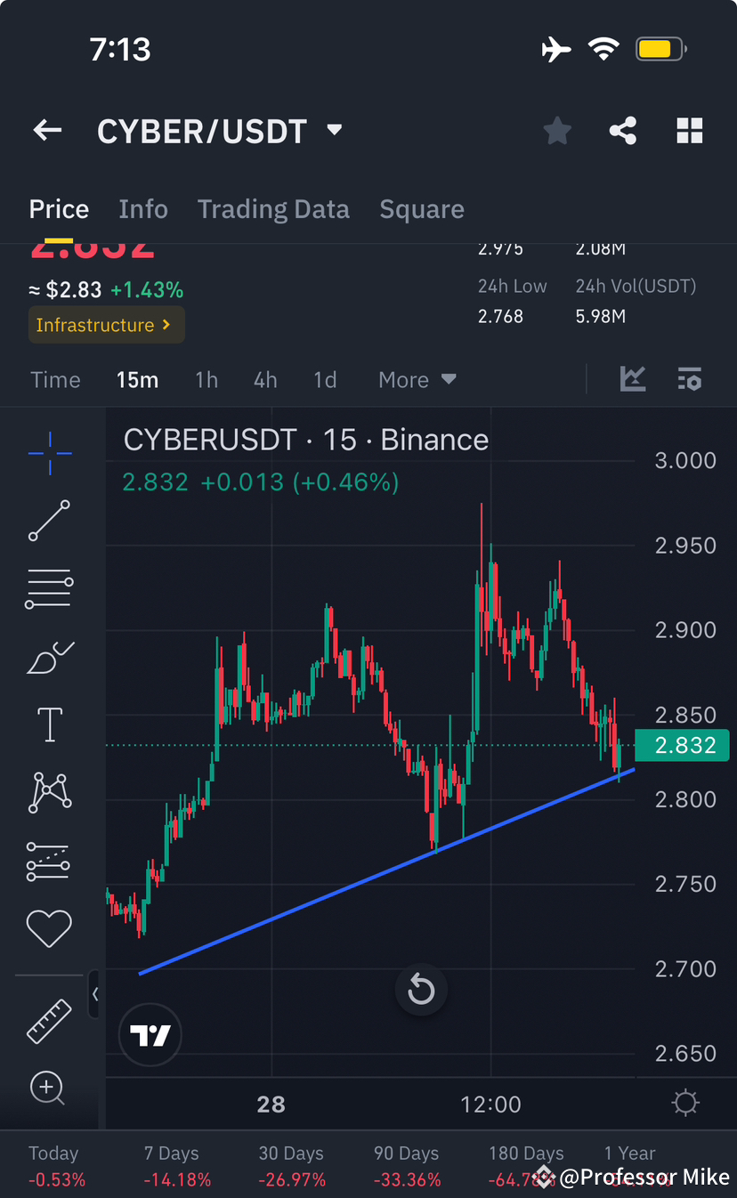 🚨🚀 MASSIVE SURGE ALERT: $CYBER ROCKETS UPWARD! 🚀🚨 $CYB | Professor Mike ...