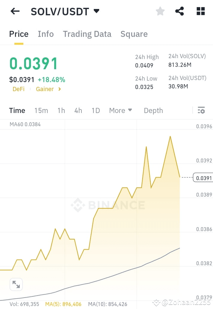 Here's a breakdown of the $SOLV /USDT trading data you pro | Zohaan2255 on Binance Square