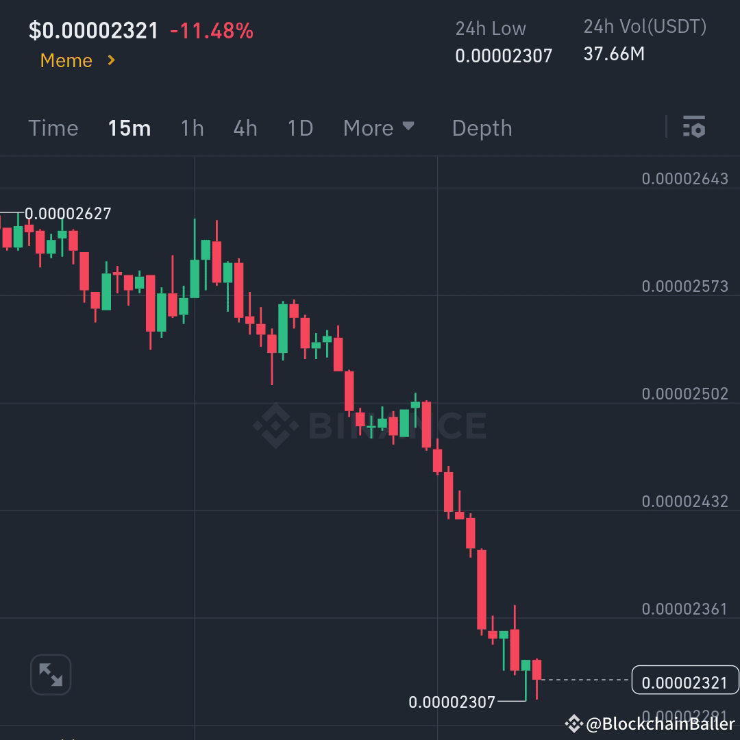 #BONK taking blood bath $BONK /USDT: Deep in the Red – What ...