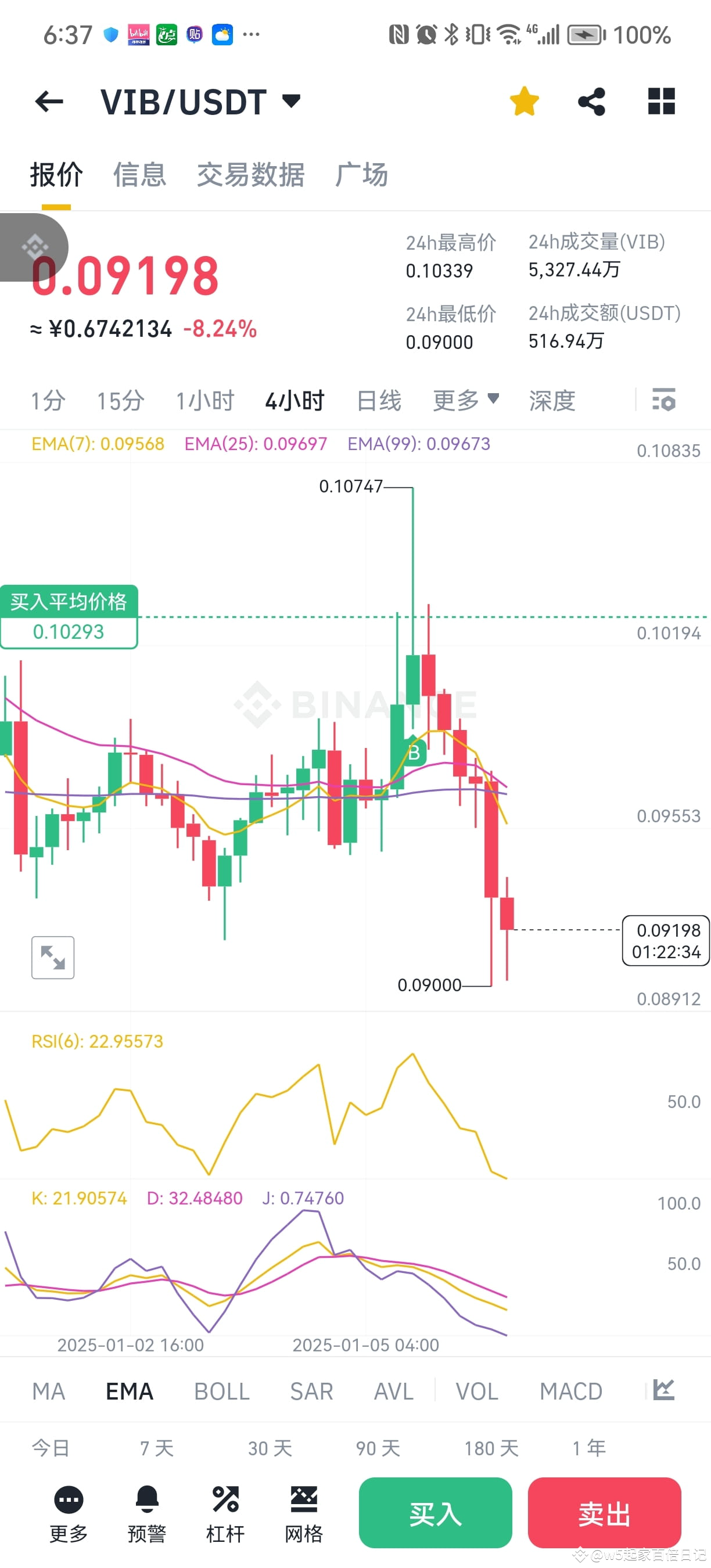 $VIB The last time I was so speechless was in December. Aft | w5起家百倍日记 ...