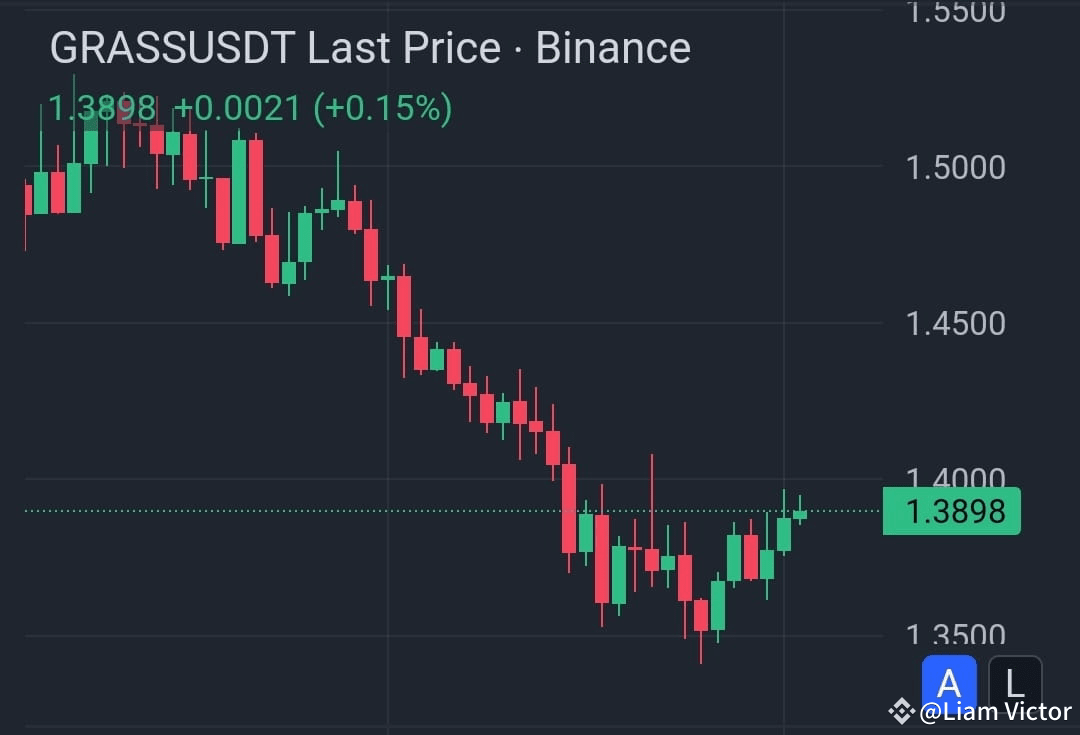 Grass Coin (GRASS) — это криптовалюта, созданная для создани | Liam ...
