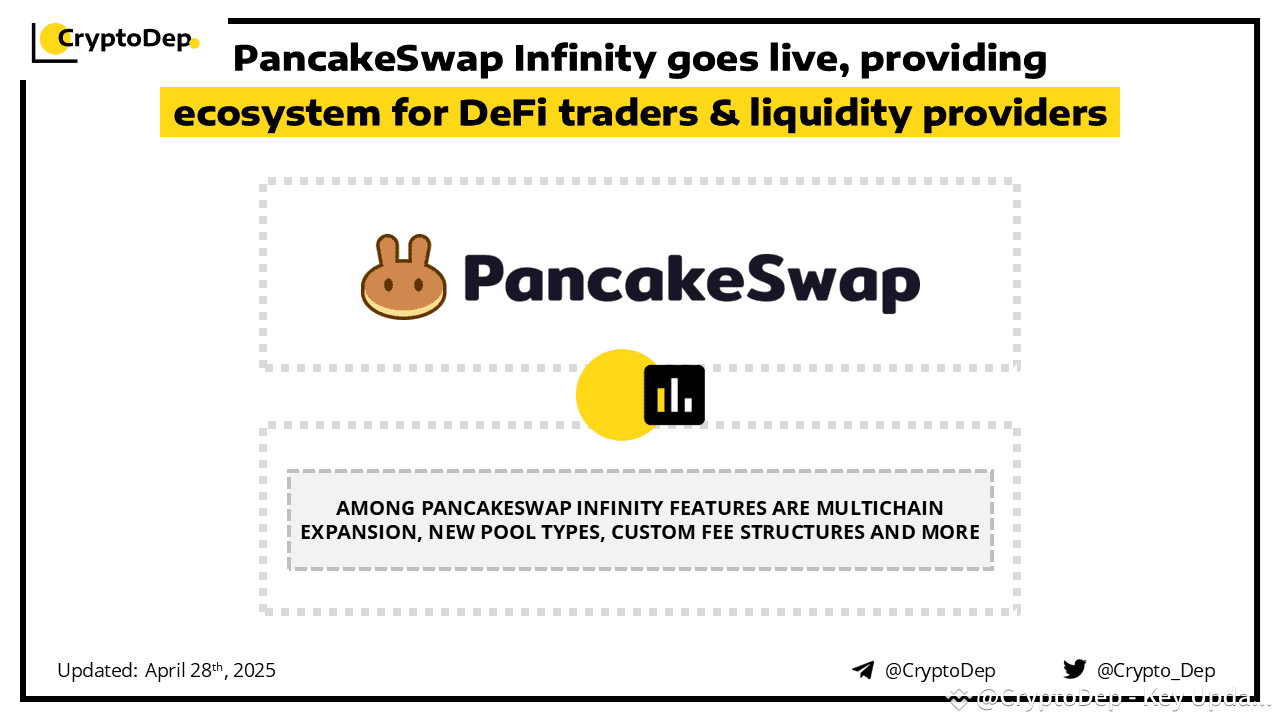 ⚡️ @PancakeSwap Infinity goes live, providing ecosystem for | CryptoDep ...