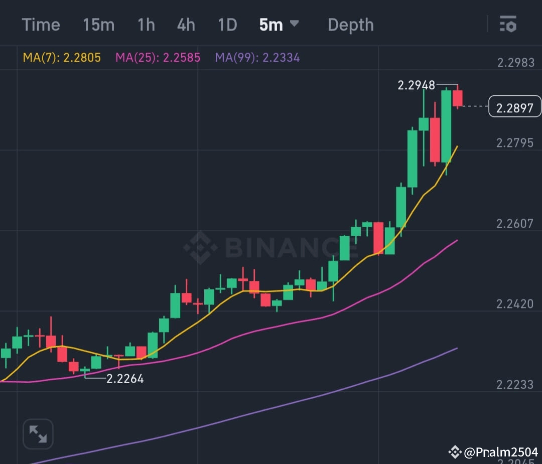 XRP Eyeing a Bullish Breakout 🔥🔥🔥 XRP/USDT just touched | Psalm2504 on Binance Square