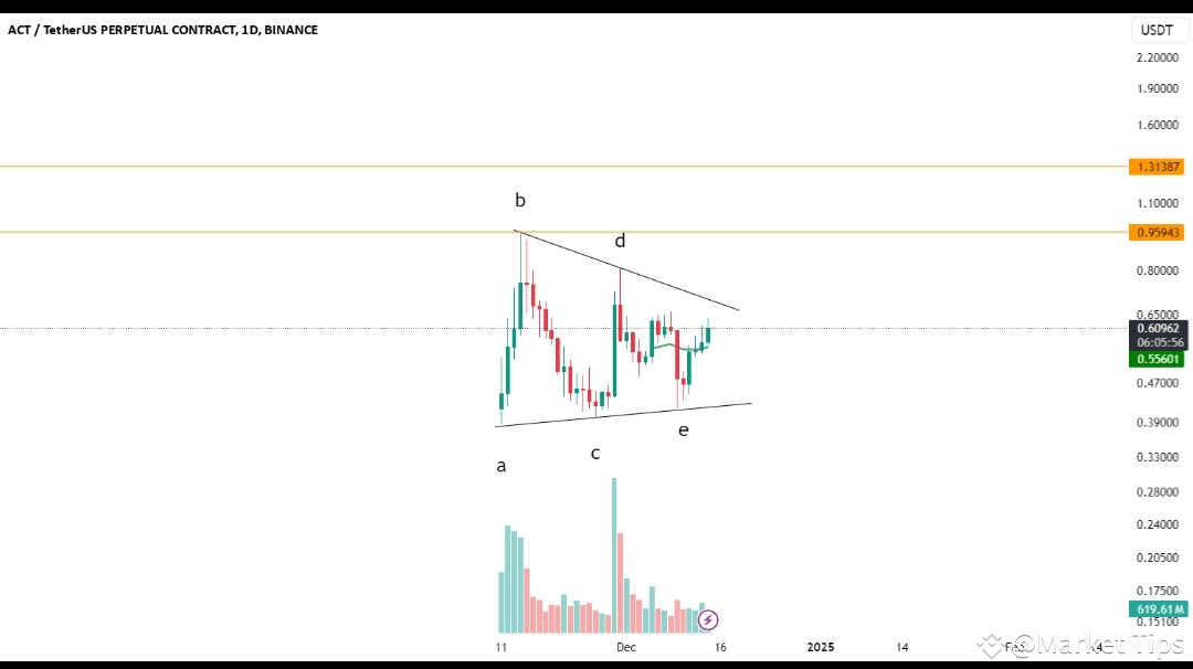 Act - Triangle💸 | Market Tips on Binance Square