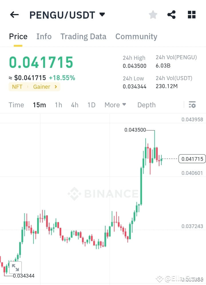 $PENGU /USDT Technical Analysis & Trade Signal#Crypto2025T | Ella Grace on Binance Square