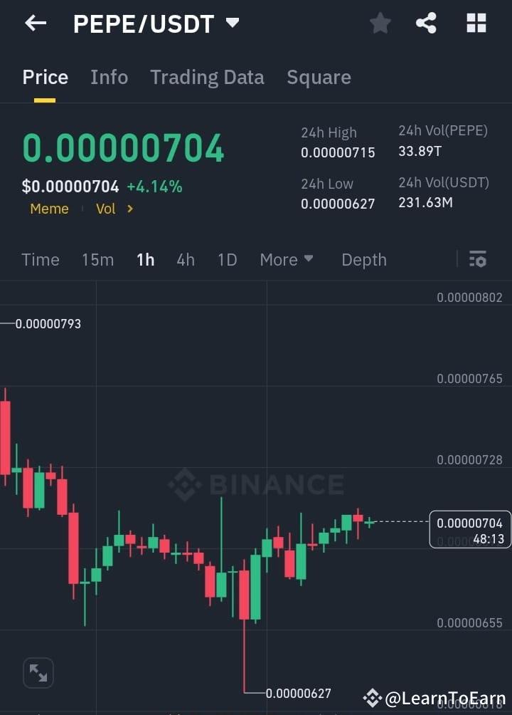 PEPE URGENT UPDATE 🚨 📊 PEPE/USDT Technical Analysis (1H C | LearnToEarn on Binance Square