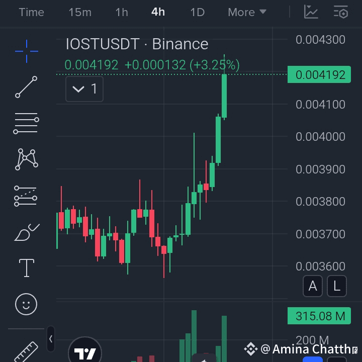 $IOST /USDT Breakout in Action! Massive Bullish Momentum! | Amina ...