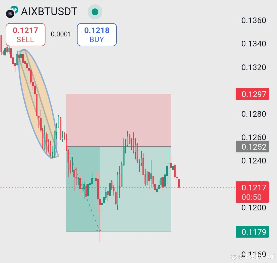🚨 TP HIT SUCCESSFULLY! 🚨 Another perfect trade on $AIXBT | Trader Rai ...