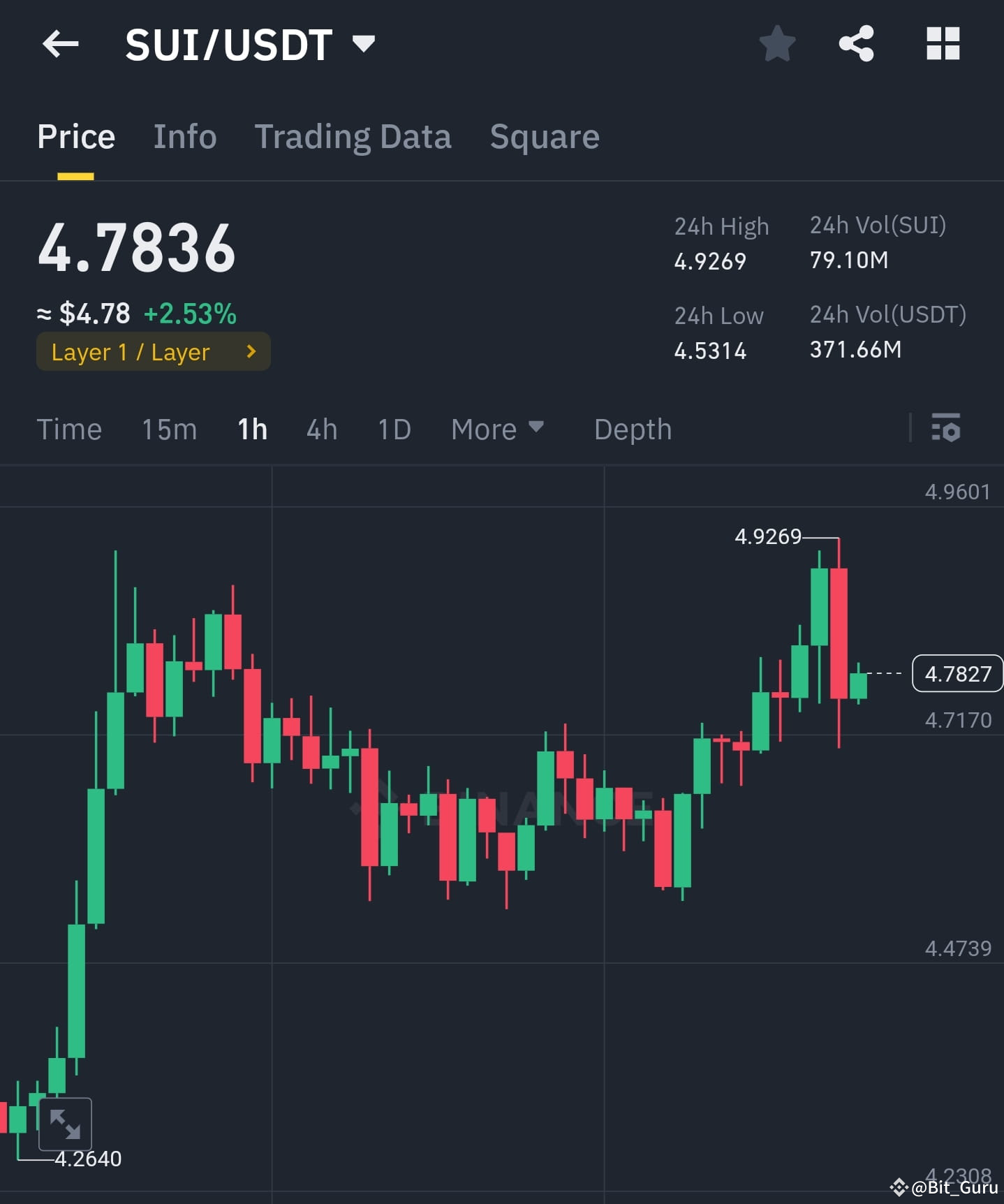 $SUI ALERT: BIG MOVE LOOMING – WATCH CLOSELY! 💧🔥 $SUI | Bit_Guru on Binance Square