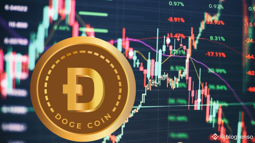 Dogecoin is at risk of a 30% drop if the critical level is not reached ...