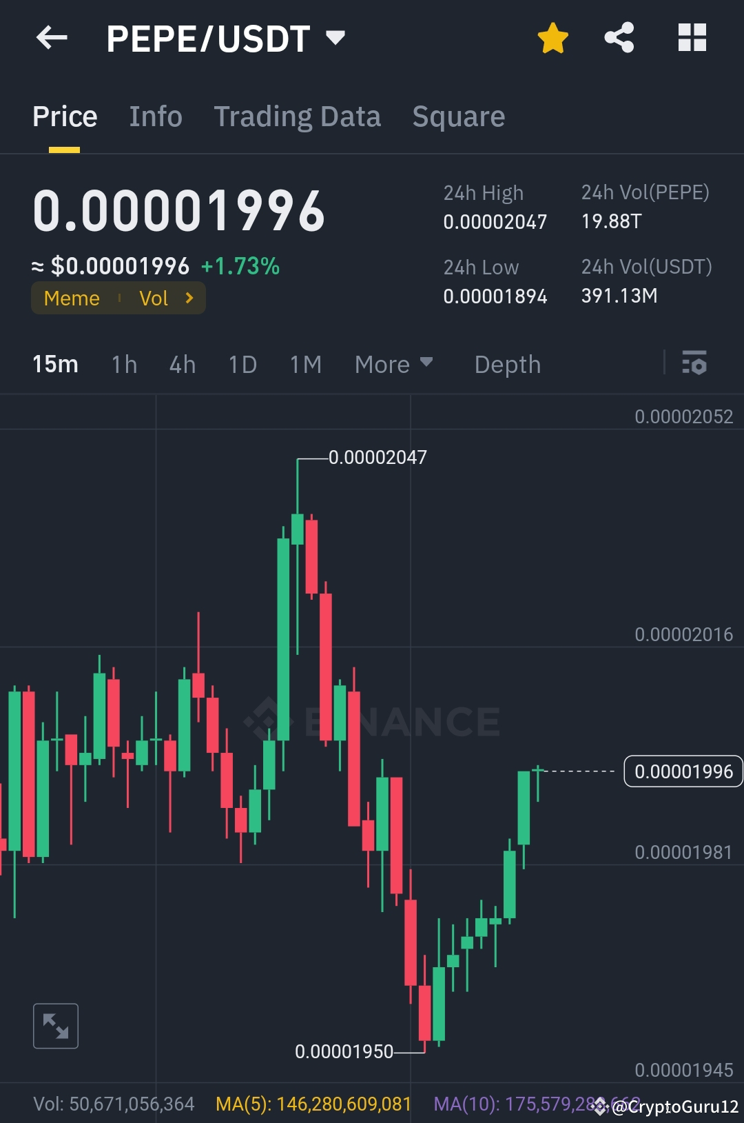 🚨 $PEPE /USDT ALERT: High Volatility – Potential Move Brewi | CryptoGuru12 on Binance Square