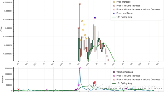 CRYPTO SCAM ALERT: How to Spot and Avoid Pump-and-Dump Schemes in ...
